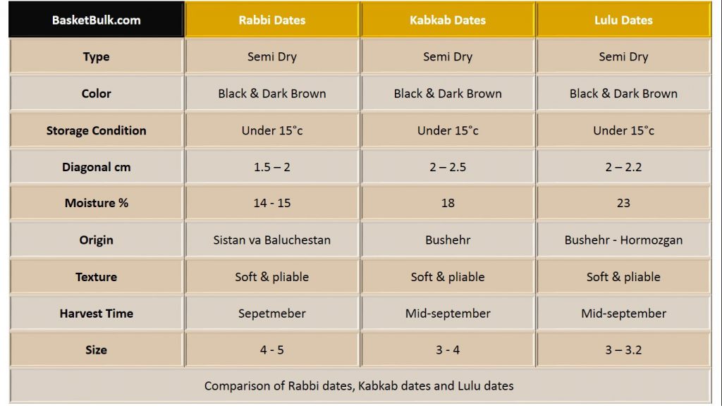 Iranian Dates, +50 Types Of Persian Dates (Iran Dates Types)